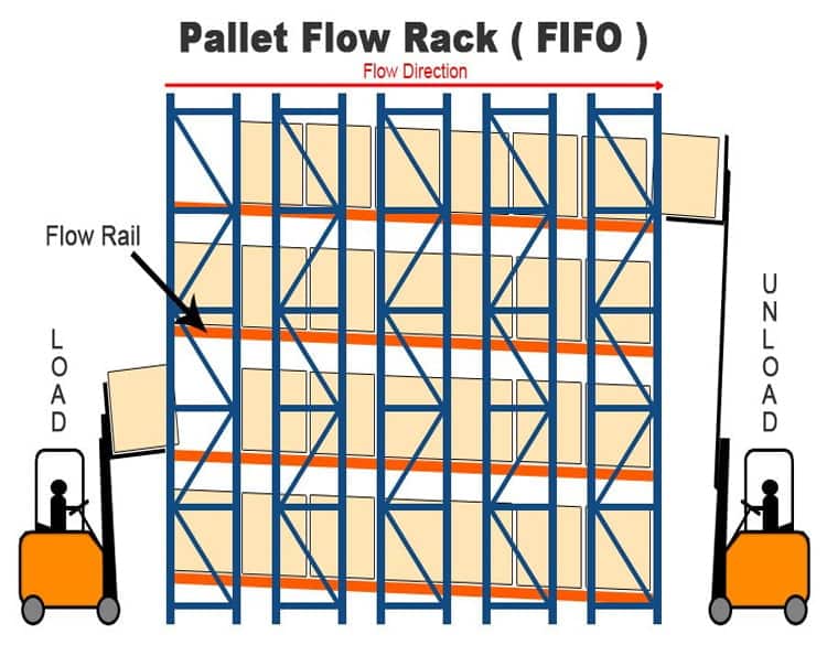 Pallet Racks - Pallet Racks, Pallet Racking, Pallet Shelves in Stock